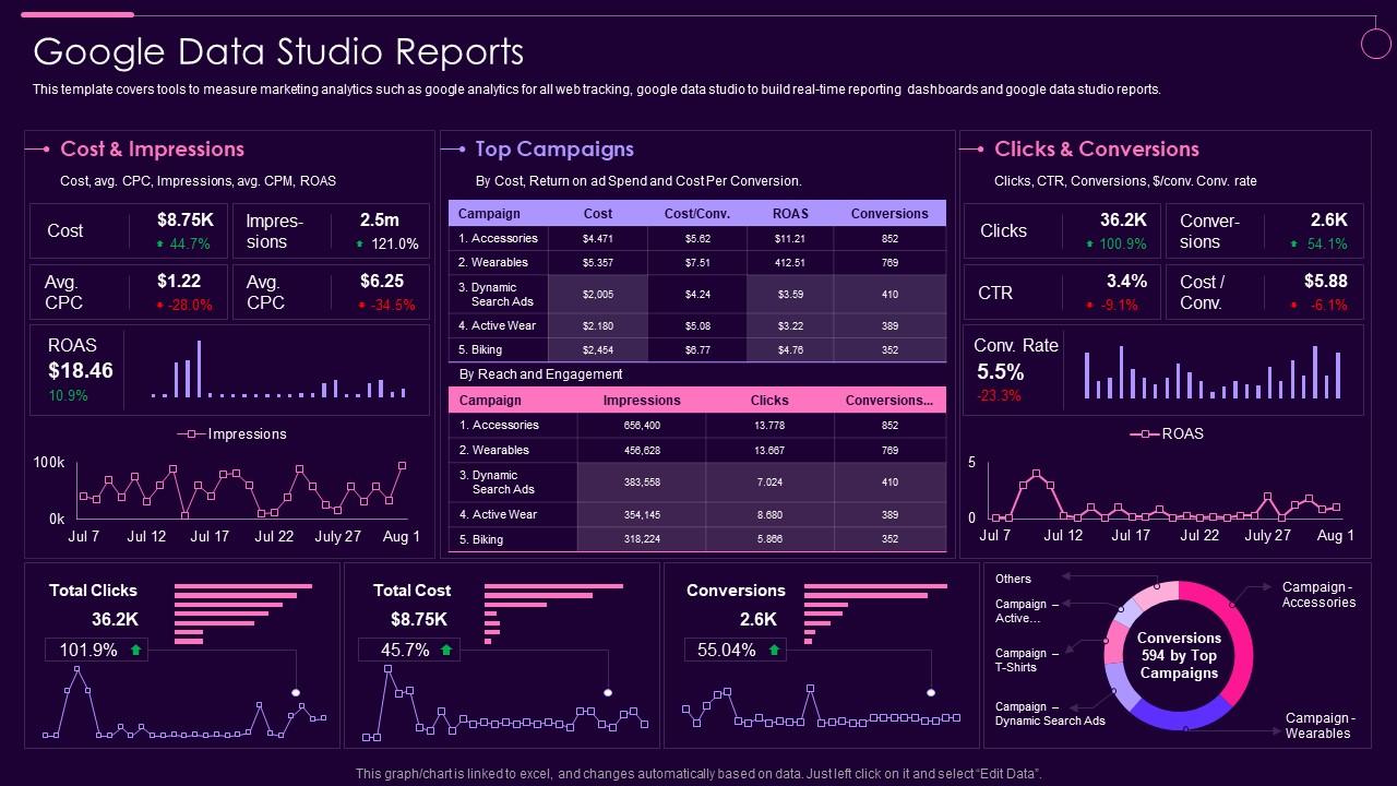 Using Google Data Studio For Social Media Analytics And Reporting